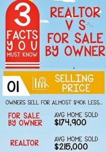 Facts About The FSBO Vs Realtor Debate That You Need To Know ...